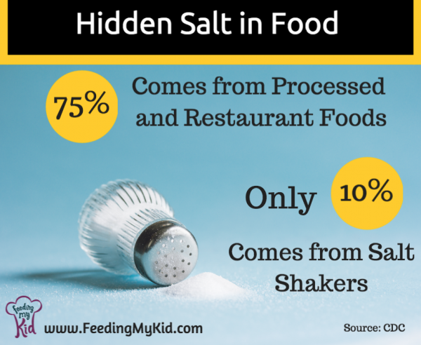 Daily Sodium Intake Guide for Children and Adolescents
